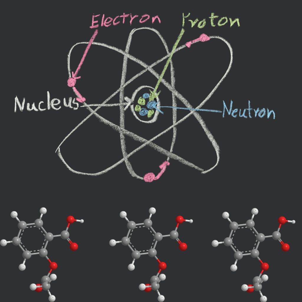 What is the Difference Between Atoms and Molecules - Acadanow